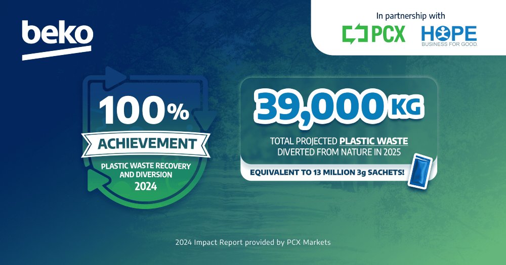 BEKO Philippines: A Greener Tomorrow, One Appliance at a Time ...