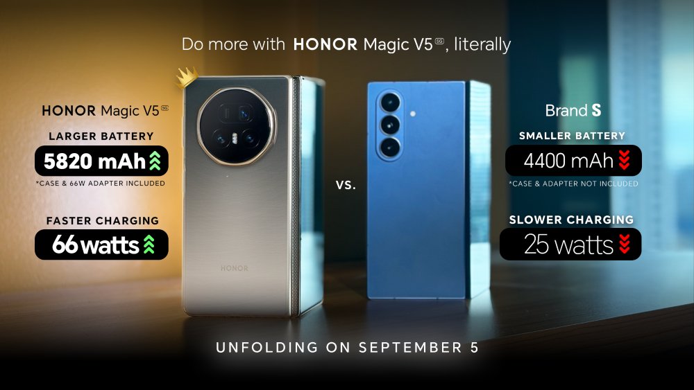 Unveiling a New Era: The HONOR Magic V5 is Here to Redefine Foldable ...